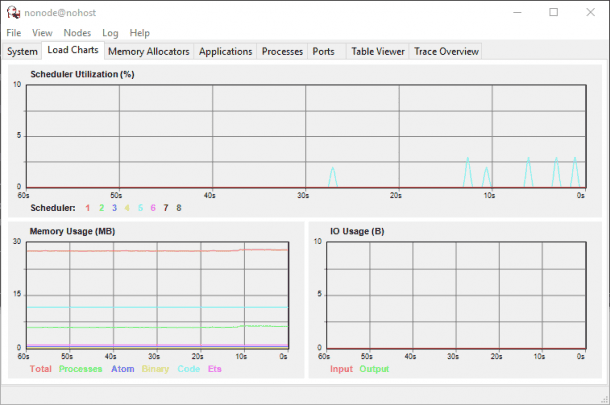 Elixir #22 - Observer - Jakub Gutkowski